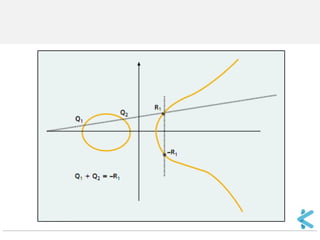 Kriptografi - Kriptografi Kunci Publik | PDF