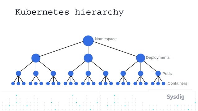 15 kubernetes failure points you should watch | PDF