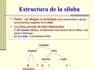 15 la sílaba.. | PPT