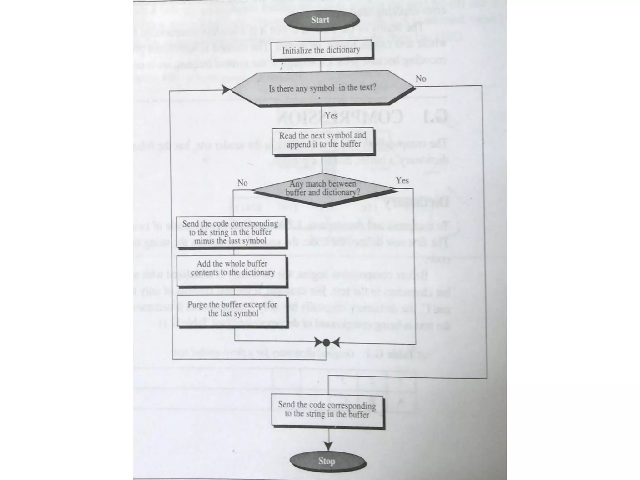 Data Communication & Computer Networks : LZW compression method | PPT