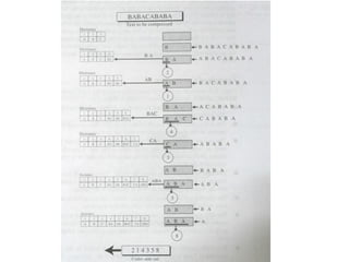 Data Communication & Computer Networks : LZW compression method | PPT