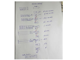 Data Communication & Computer Networks : LZW compression method | PPT