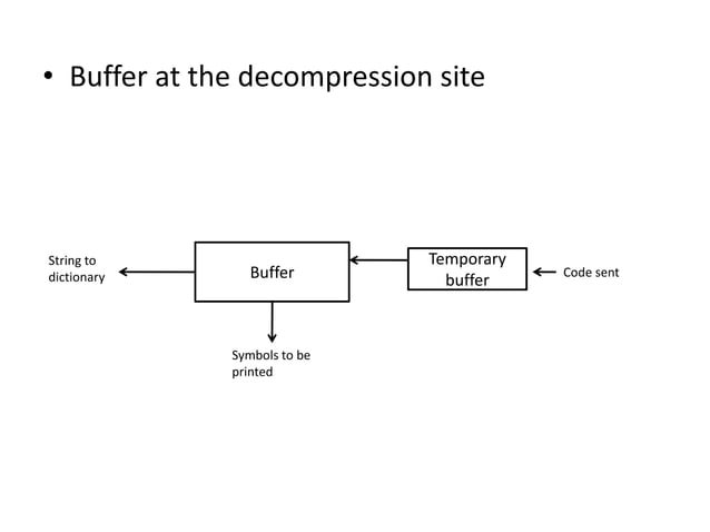 Data Communication & Computer Networks : LZW compression method | PPT
