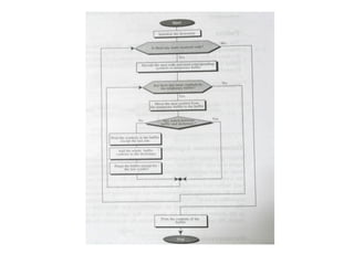 Data Communication & Computer Networks : LZW compression method | PPT