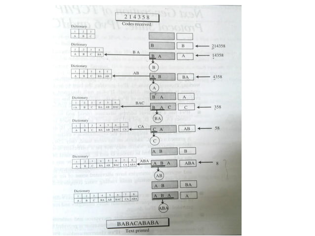 Data Communication & Computer Networks : LZW compression method | PPT