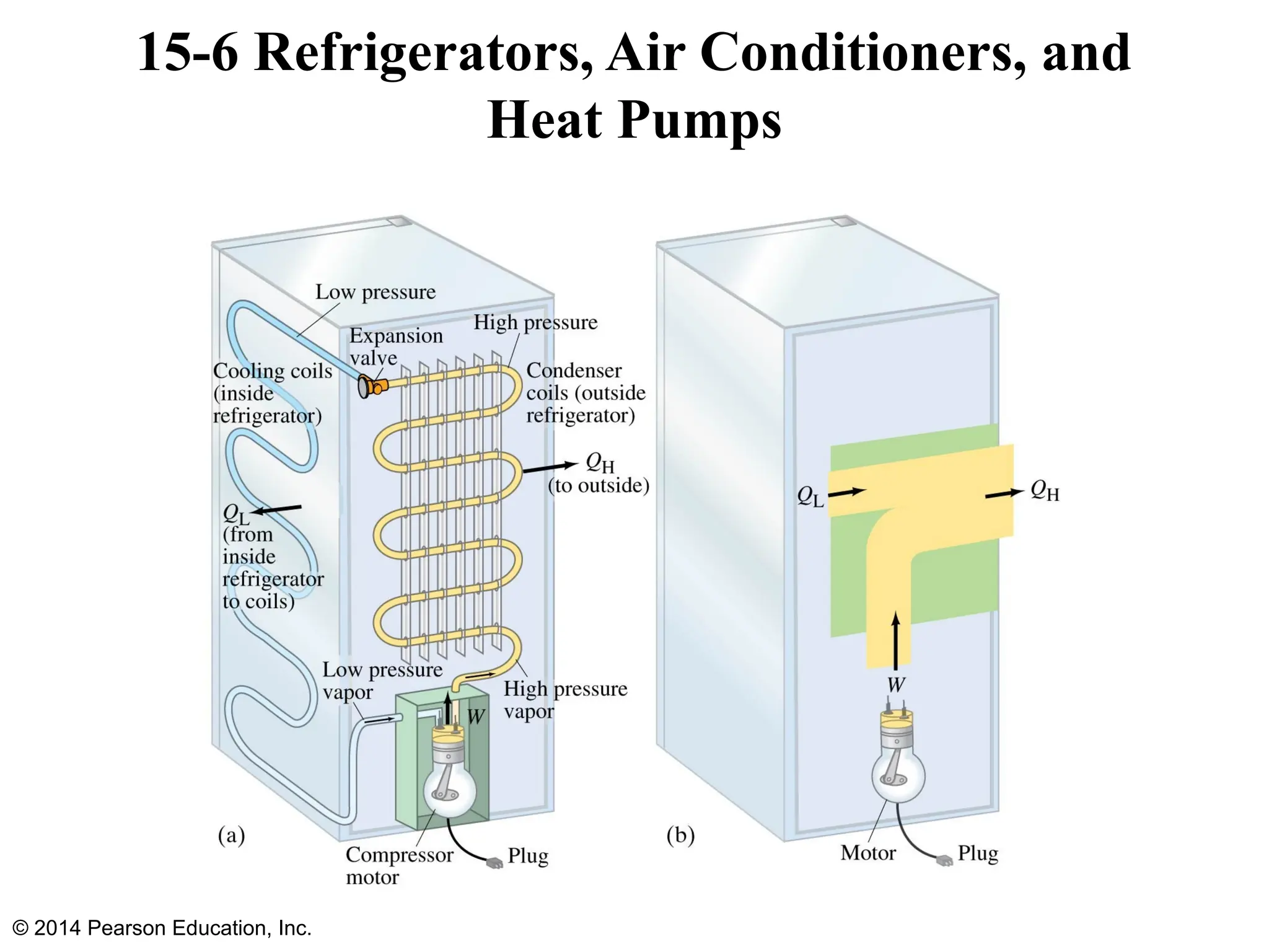 15_LectureOutline.-Laws-of-Thermodynamics.pptx