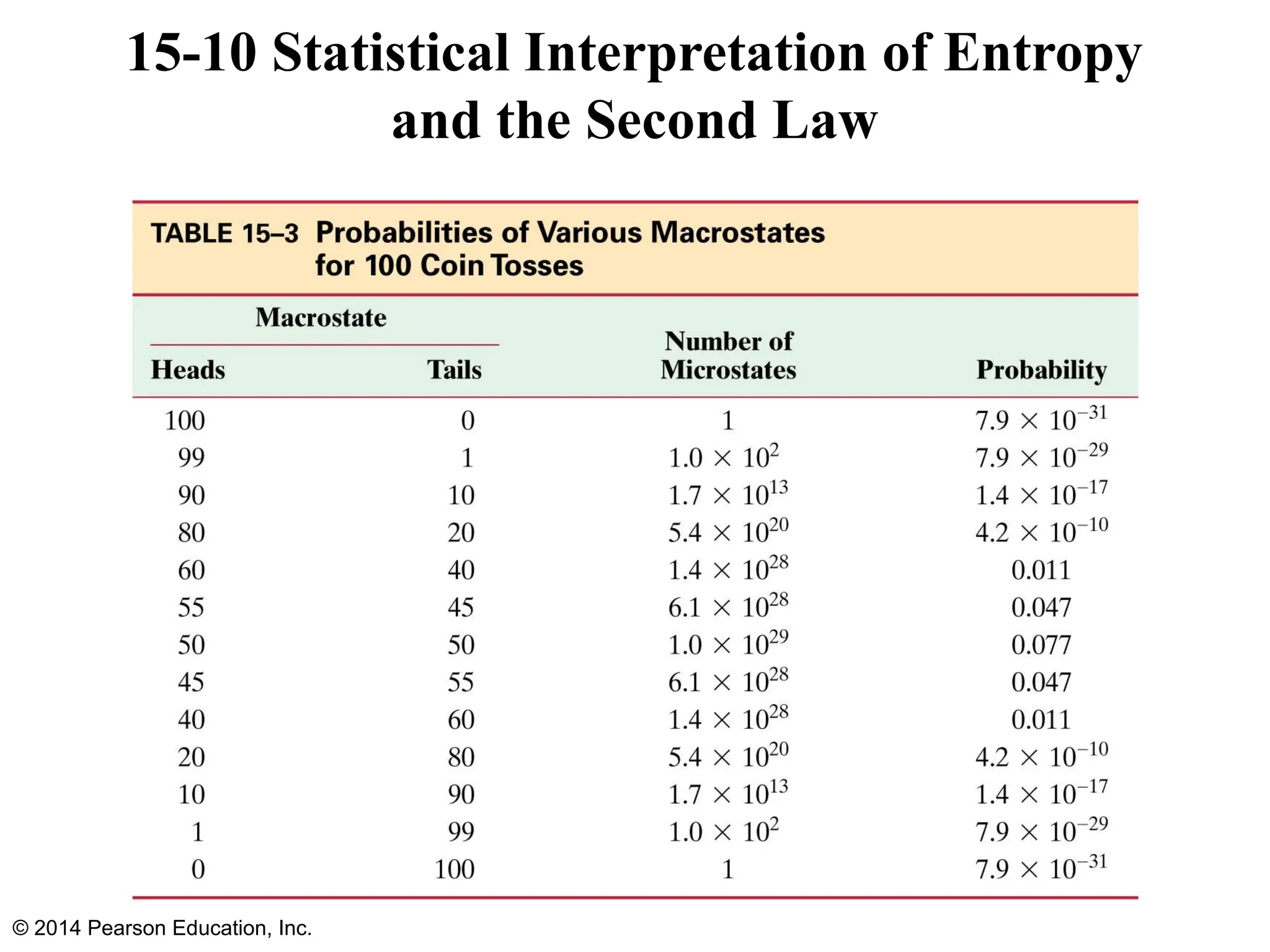 15_LectureOutline.-Laws-of-Thermodynamics.pptx