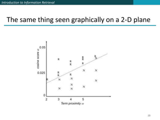 learning boolean weight learning real valued weights rank learning as ...