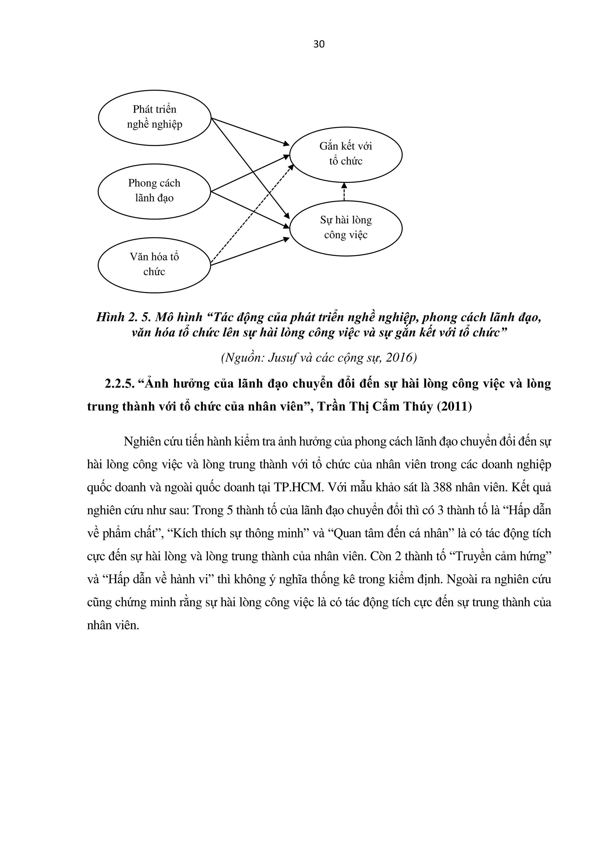 Ảnh hưởng của phong cách lãnh đạo đến sự gắn kết tổ chức cán bộ HAY | PDF