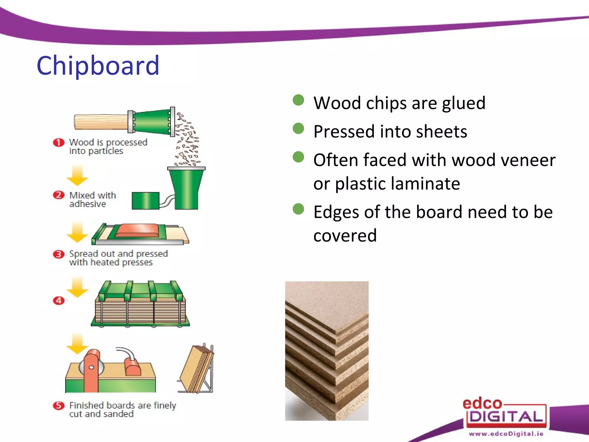 15 manufactured boards | PPT