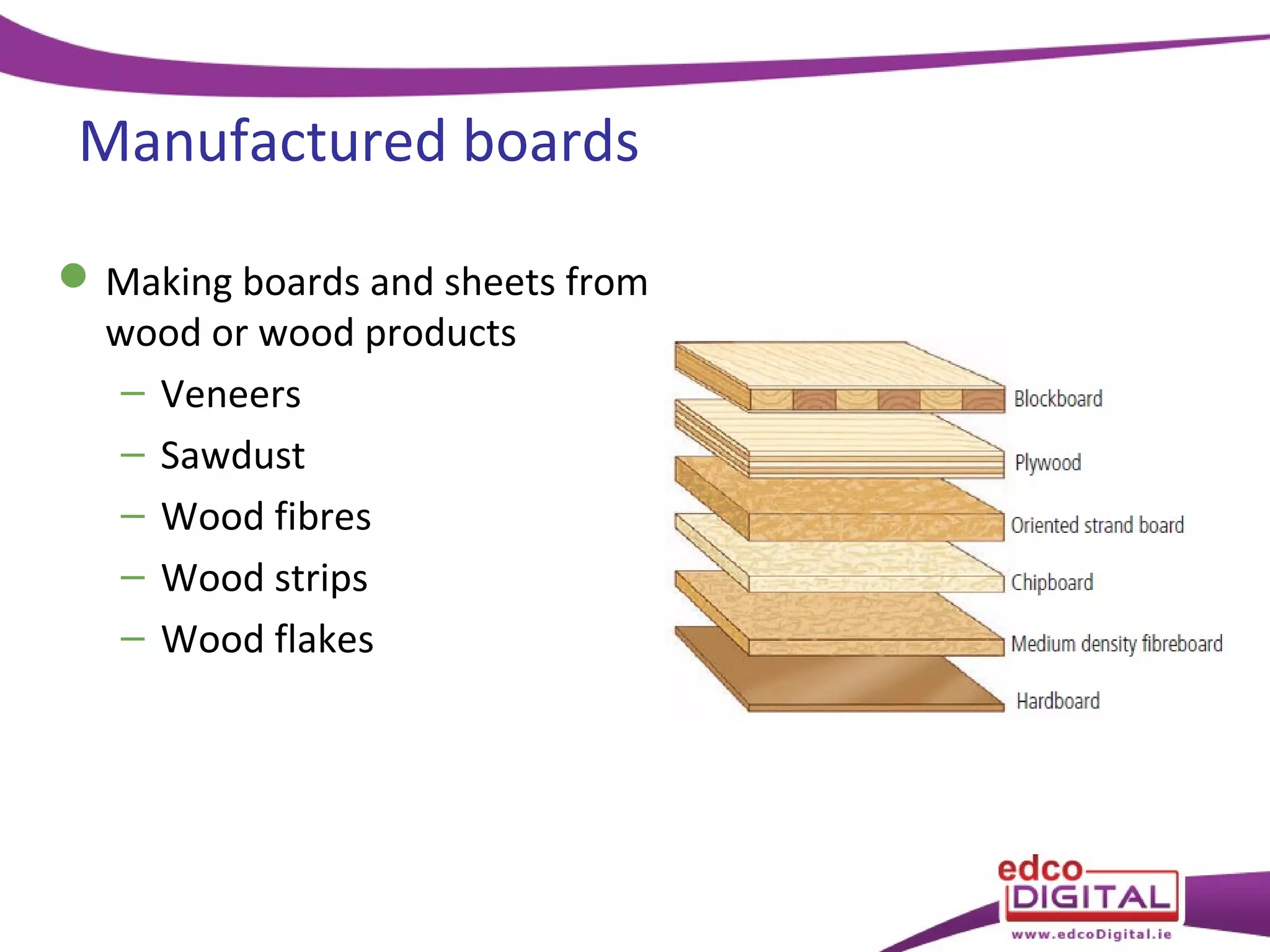 15 manufactured boards | PPT