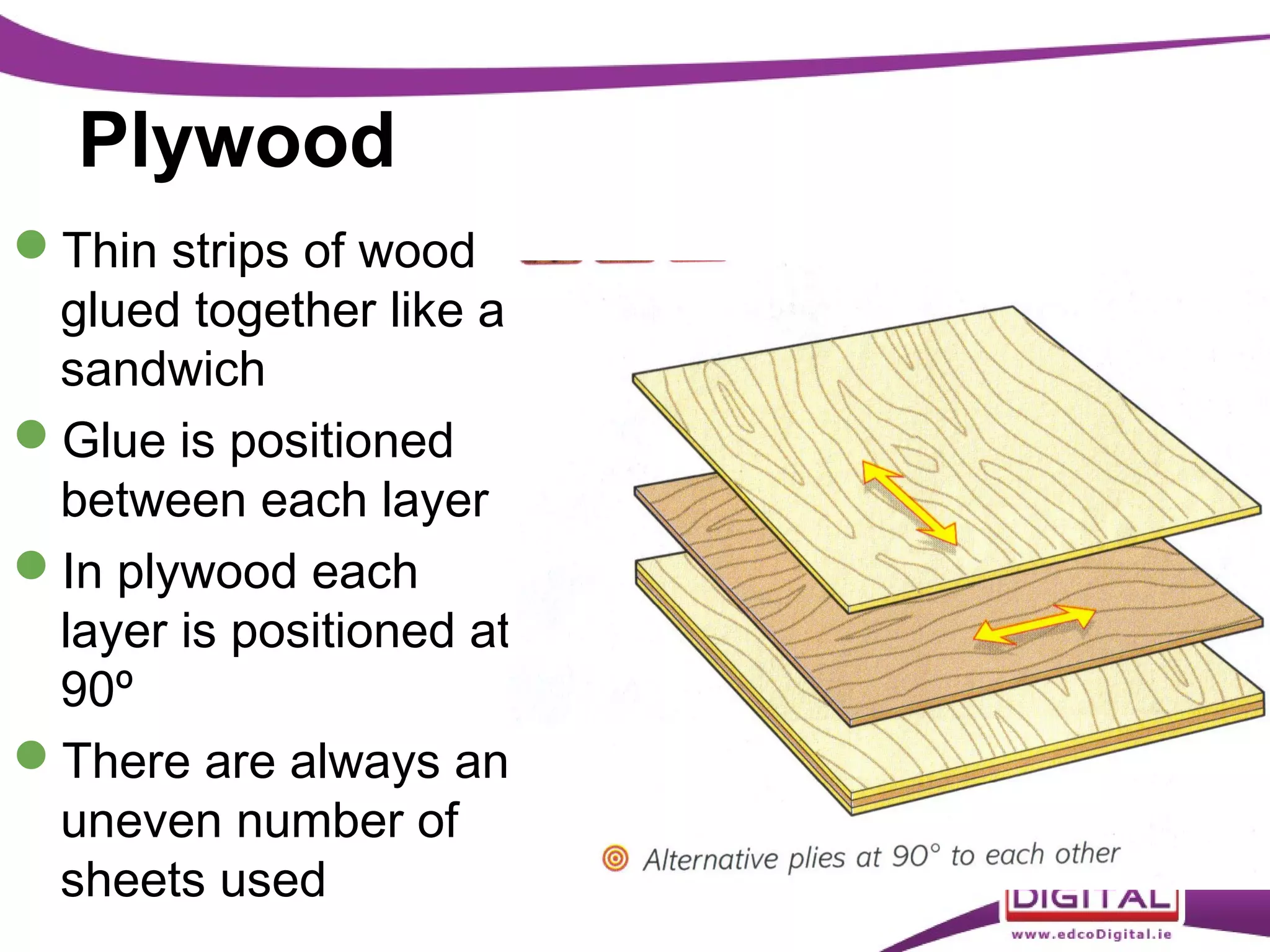 15 manufactured boards | PPT