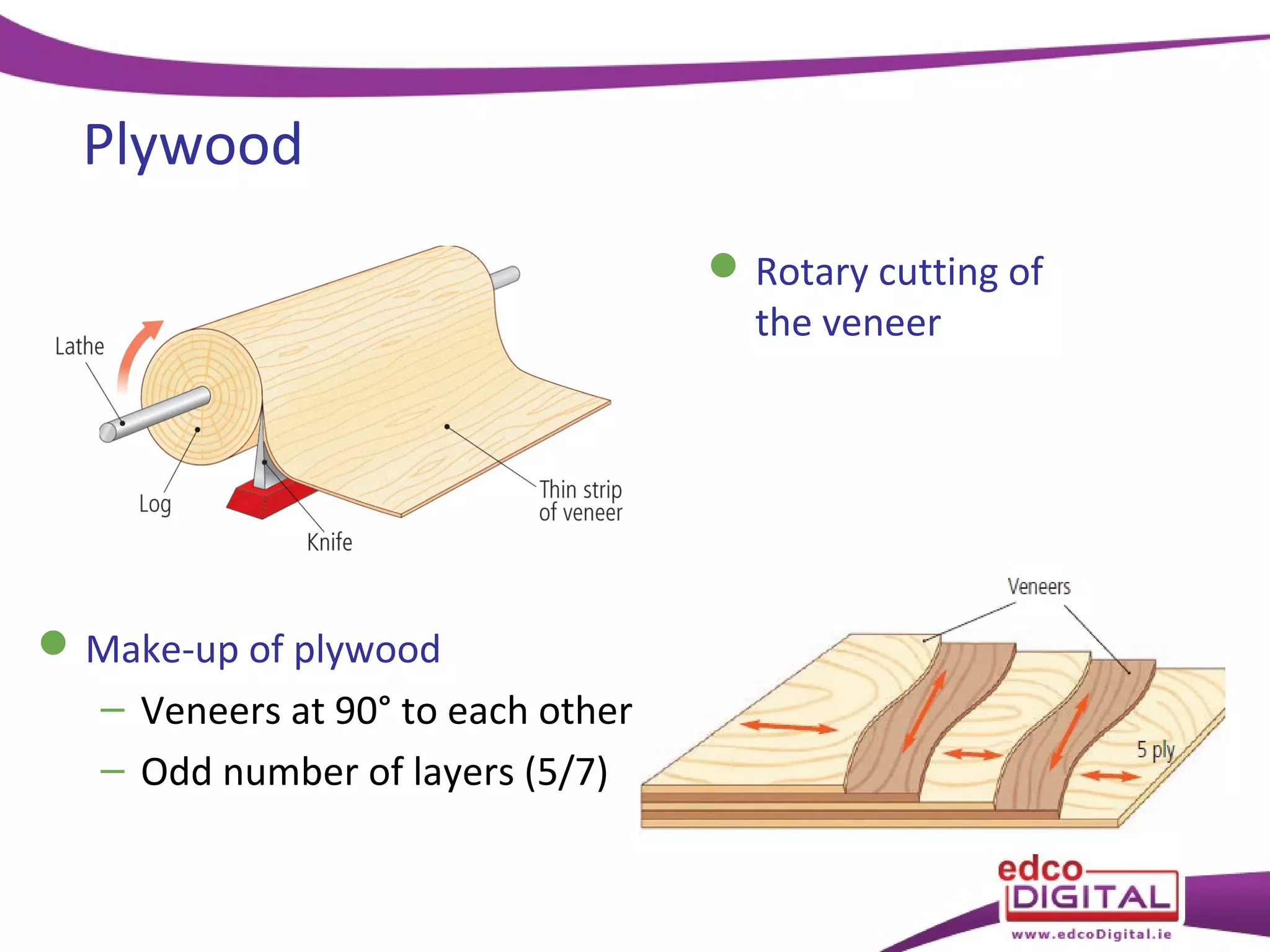 15 manufactured boards | PPT