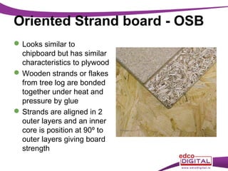 15 manufactured boards | PPT