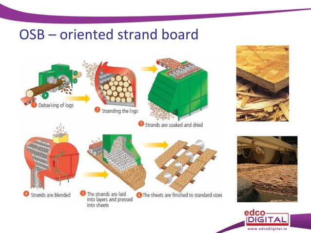 15 manufactured boards | PPT