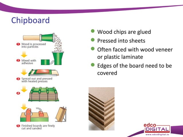 15 manufactured boards | PPT