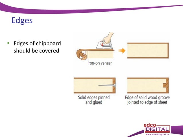 15 manufactured boards | PPT