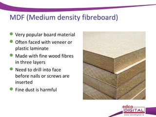 15 manufactured boards | PPT