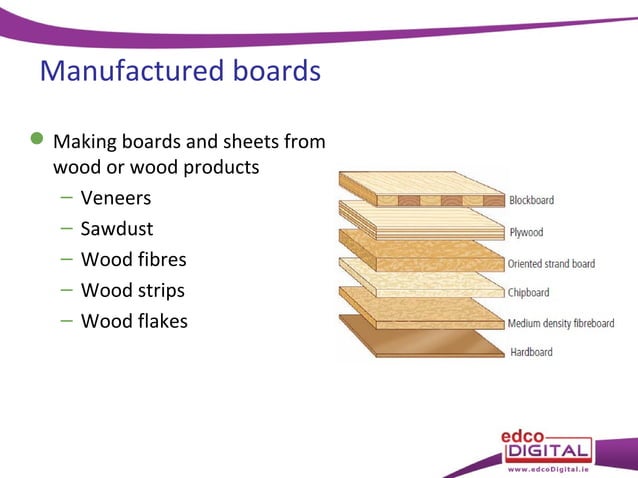 15 manufactured boards | PPT