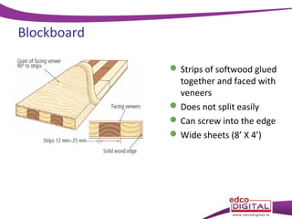 15 manufactured boards | PPT