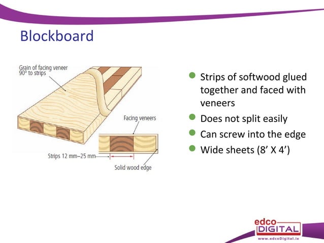 15 manufactured boards | PPT