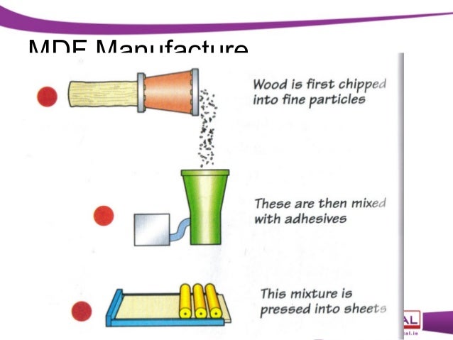 15 manufactured boards