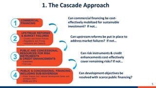 Solutions for all: Global Challenges to Achieve the SDGs | PPTX