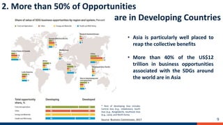 Solutions for all: Global Challenges to Achieve the SDGs | PPTX