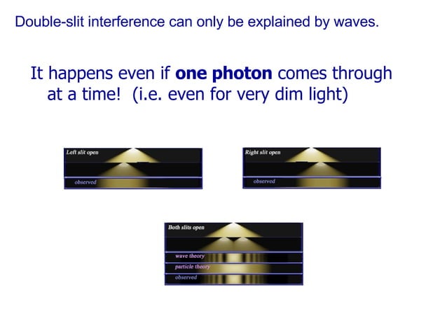 15 Mar 24 Interference, Diffraction | PPT