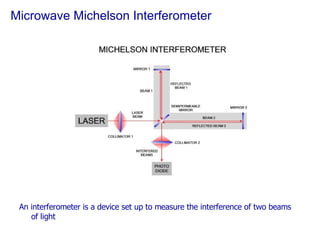 15 Mar 24 Interference, Diffraction | PPT