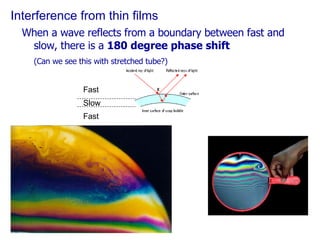 15 Mar 24 Interference, Diffraction | PPT
