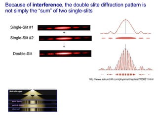 15 Mar 24 Interference, Diffraction | PPT