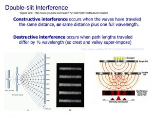 15 Mar 24 Interference, Diffraction | PPT