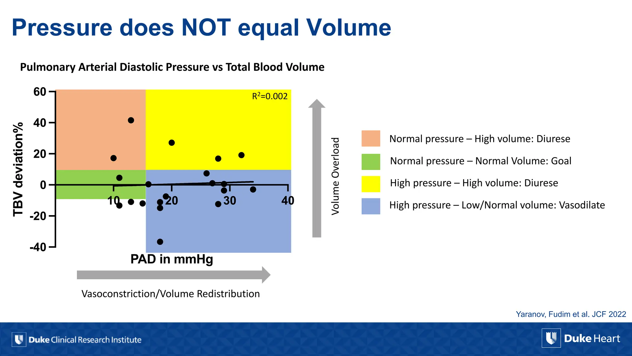 Congestion Matters! How to Assess It: Old and New Methods | PPTX