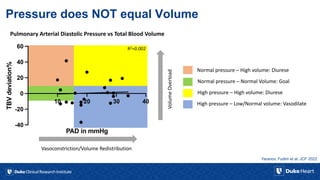 Congestion Matters! How to Assess It: Old and New Methods | PPTX