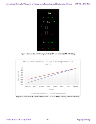 ijamtes Md Asif Akbari 9521930692 | PDF