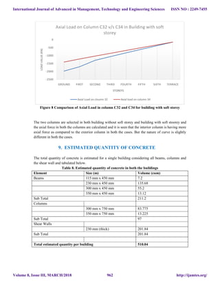 ijamtes Md Asif Akbari 9521930692 | PDF