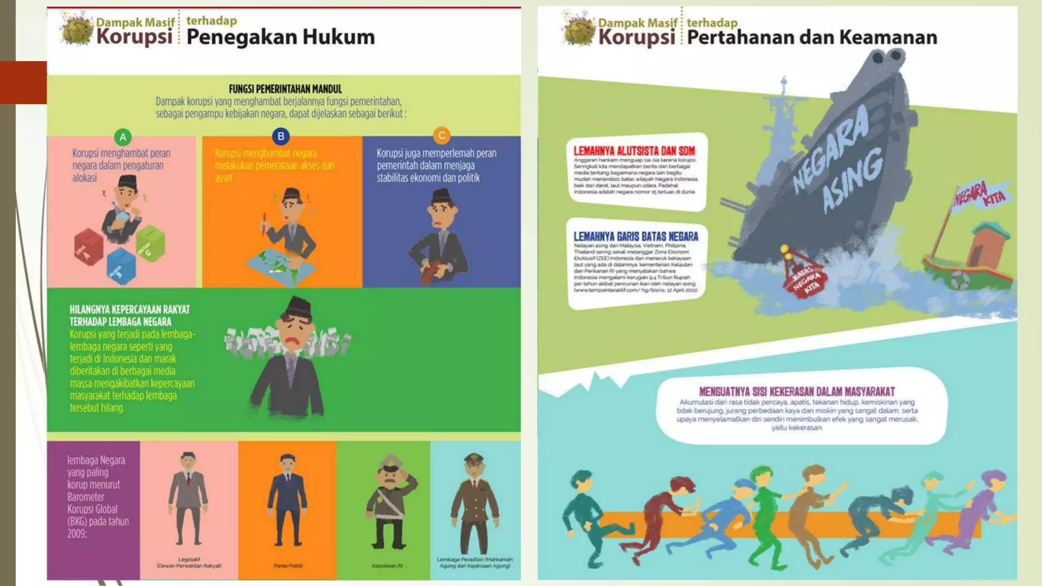 15 Materi Dasar Penyuluh Anti Korupsi.pptx
