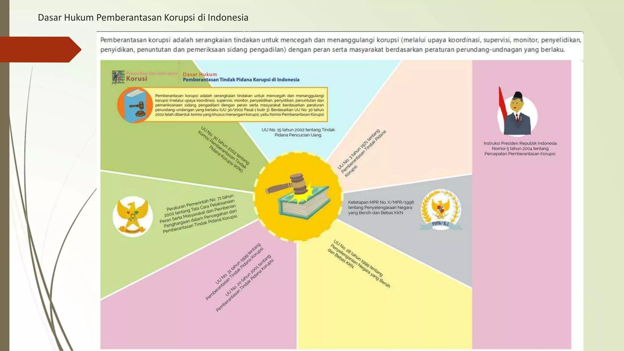 15 Materi Dasar Penyuluh Anti Korupsi.pptx