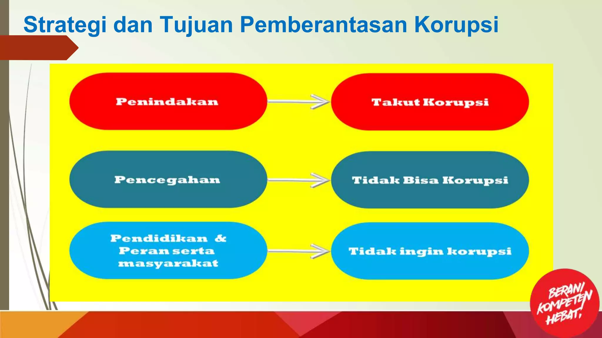 15 Materi Dasar Penyuluh Anti Korupsi.pptx