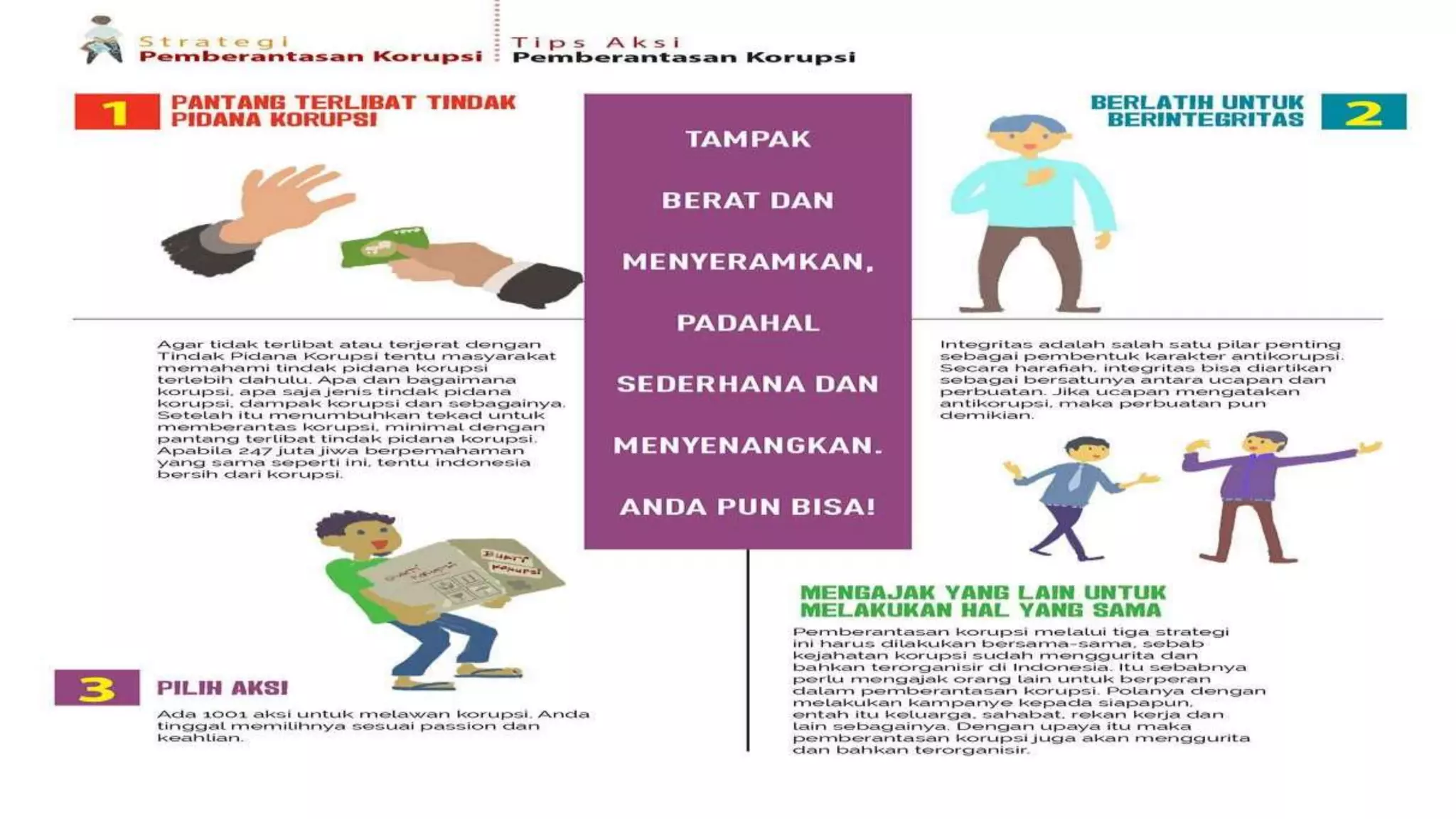15 Materi Dasar Penyuluh Anti Korupsi.pptx