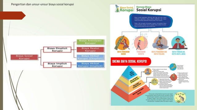 15 Materi Dasar Penyuluh Anti Korupsi.pptx