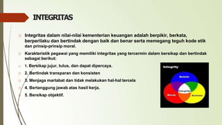 15 Materi Dasar Penyuluh Anti Korupsi.pptx