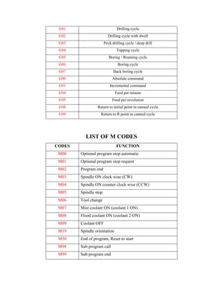15 me404l manual - ex 1 to 4 | PDF