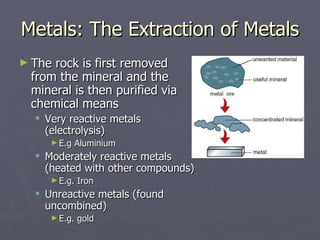 15 Metals | PPT