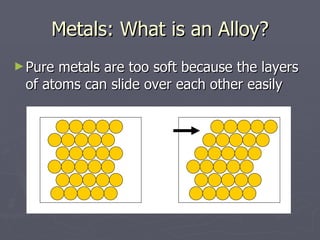 15 Metals | PPT