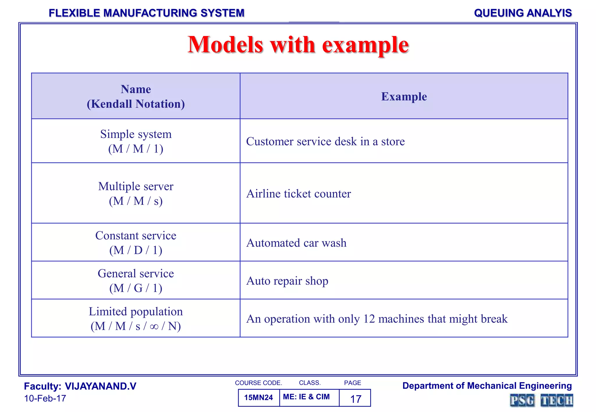 Queuing_analysis | PPT