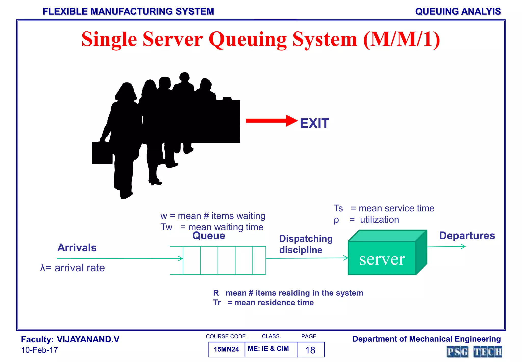 Queuing_analysis | PPT