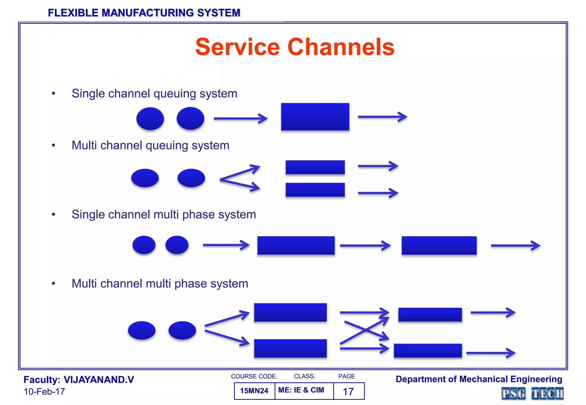 Queuing_analysis | PPT