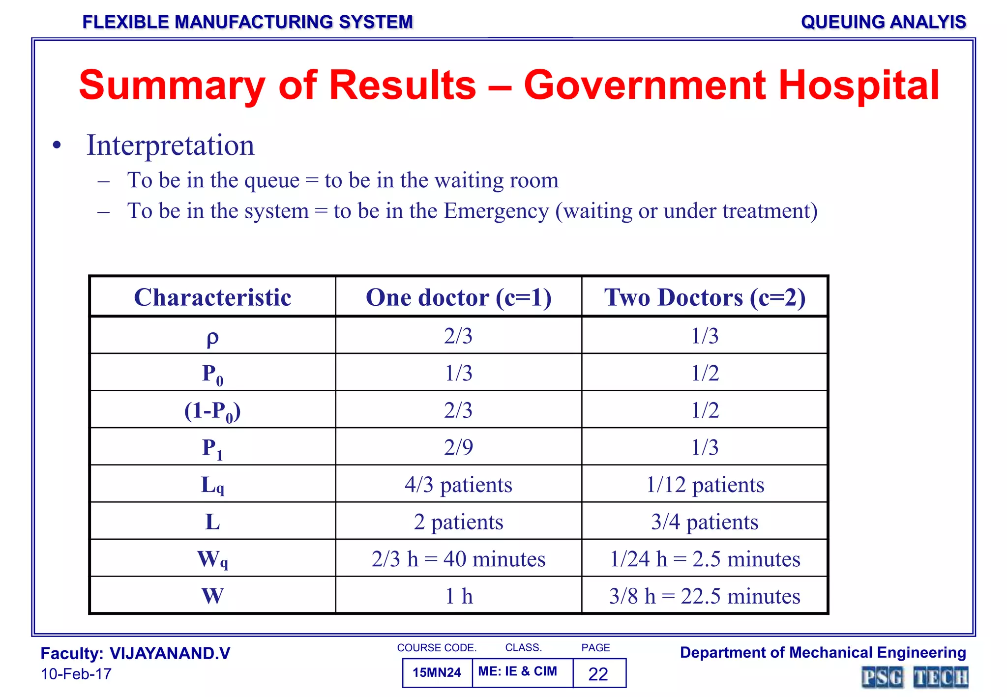 Queuing_analysis | PPT